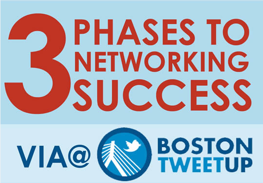 Networking 2.0 - 3 Phases of Business Networking Success